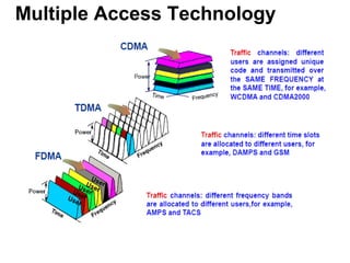 UMTS system architecture, protocols & processes | PPT