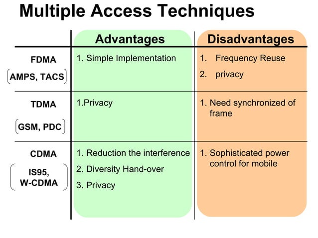 UMTS system architecture, protocols & processes | PPT | Computer Networking | Computing
