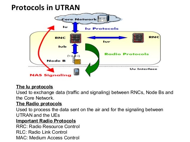 UMTS system architecture, protocols & processes