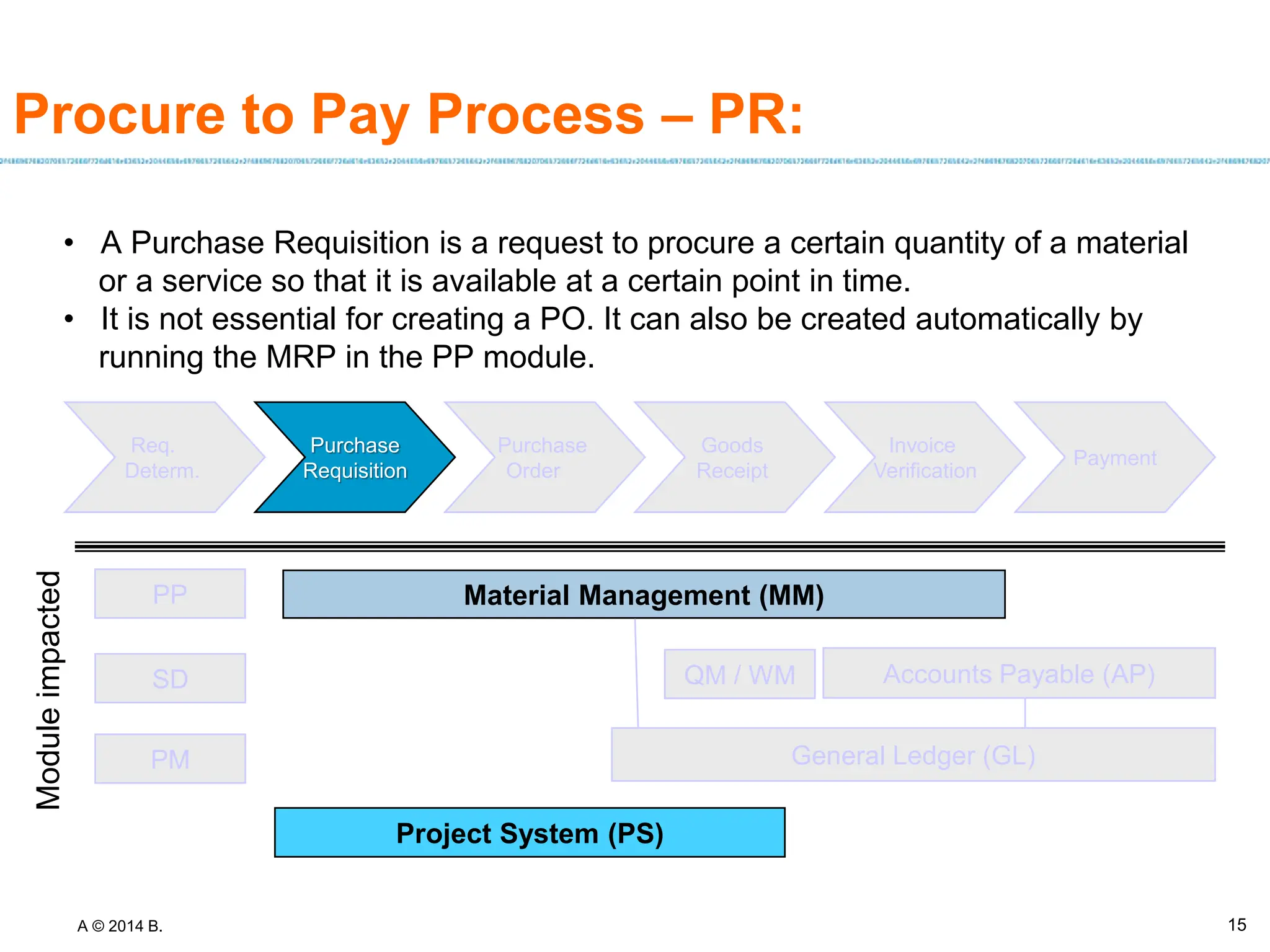 SAP MM OVERVIEW PRESENTATION GUIDE BEGINNER | PPT