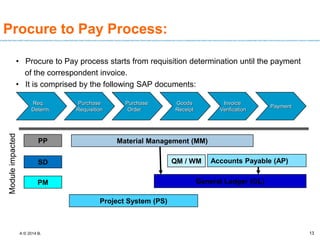 SAP MM OVERVIEW PRESENTATION GUIDE BEGINNER | PPT