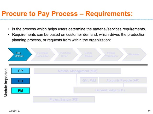 SAP MM OVERVIEW PRESENTATION GUIDE BEGINNER | PPT