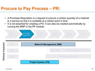 SAP MM OVERVIEW PRESENTATION GUIDE BEGINNER | PPT
