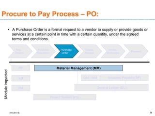 SAP MM OVERVIEW PRESENTATION GUIDE BEGINNER | PPT