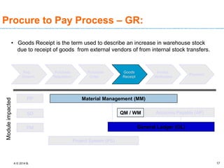 SAP MM OVERVIEW PRESENTATION GUIDE BEGINNER | PPT