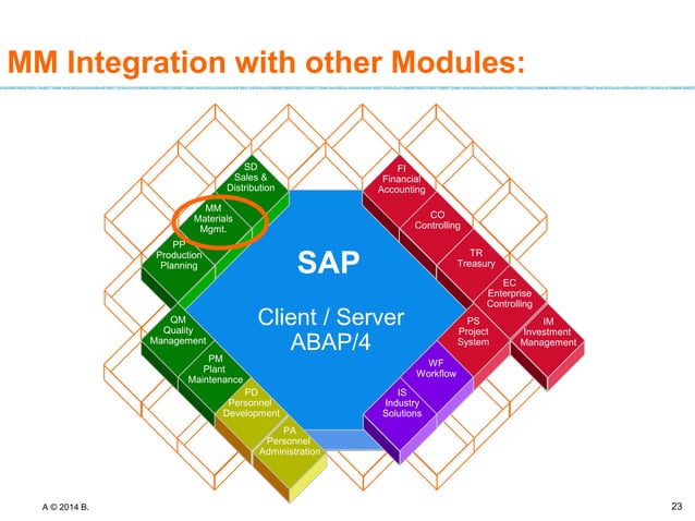 SAP MM OVERVIEW PRESENTATION GUIDE BEGINNER | PPT