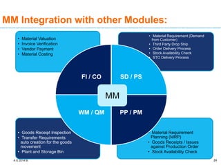 SAP MM OVERVIEW PRESENTATION GUIDE BEGINNER | PPT