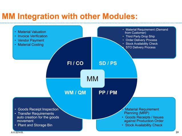 SAP MM OVERVIEW PRESENTATION GUIDE BEGINNER | PPT