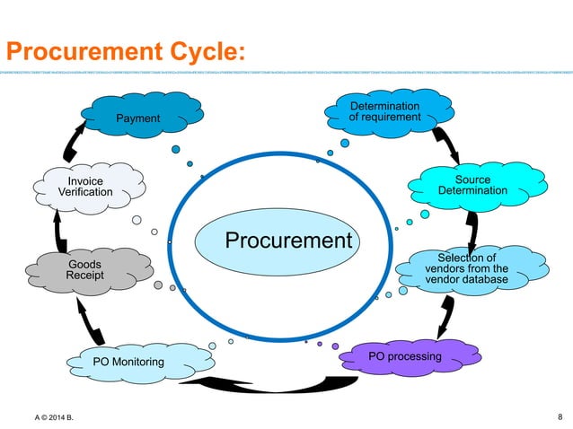 SAP MM OVERVIEW PRESENTATION GUIDE BEGINNER | PPT