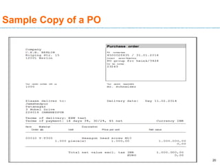 Module_2_Unit_3 material managements.ppt
