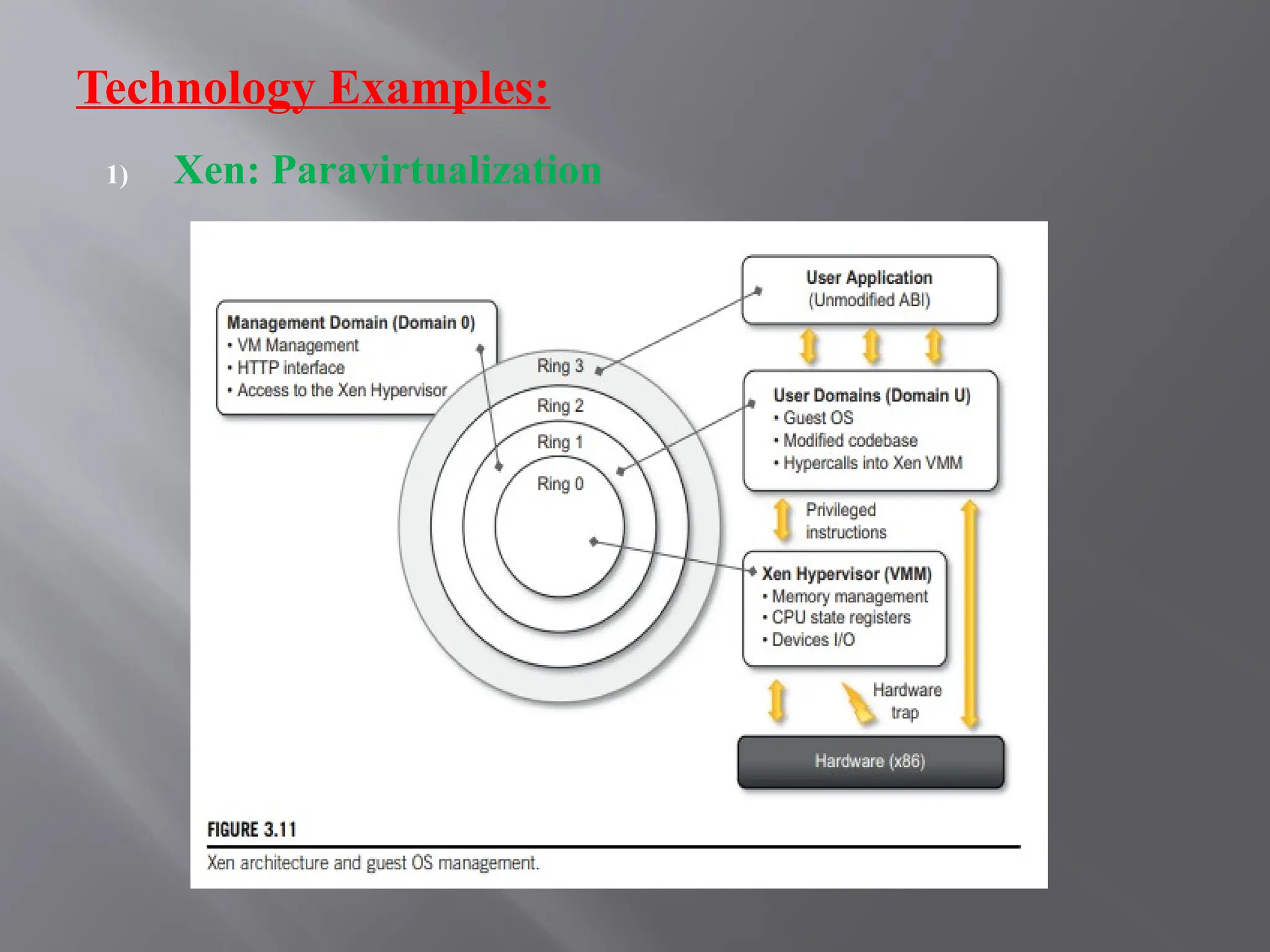 Module_2_Virtualisation and its concepts | PPTX