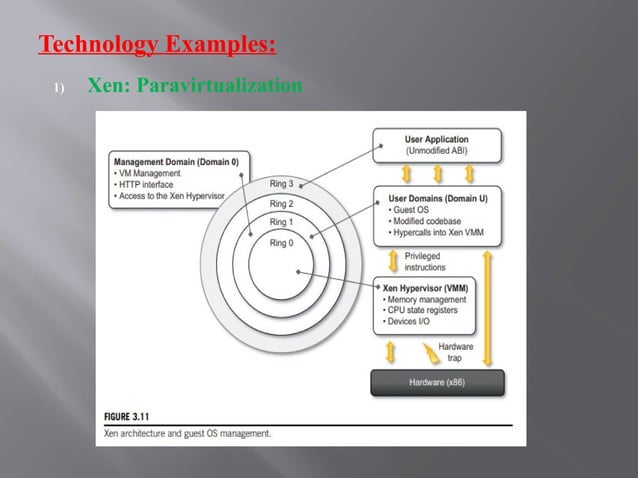 Module_2_Virtualisation and its concepts | PPT