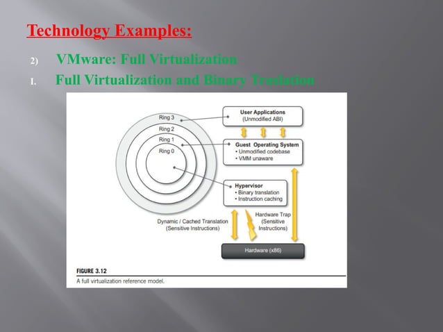 Module_2_Virtualisation and its concepts | PPT