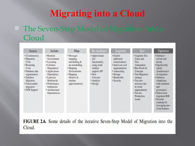Module_2_Virtualisation and its concepts | PPT