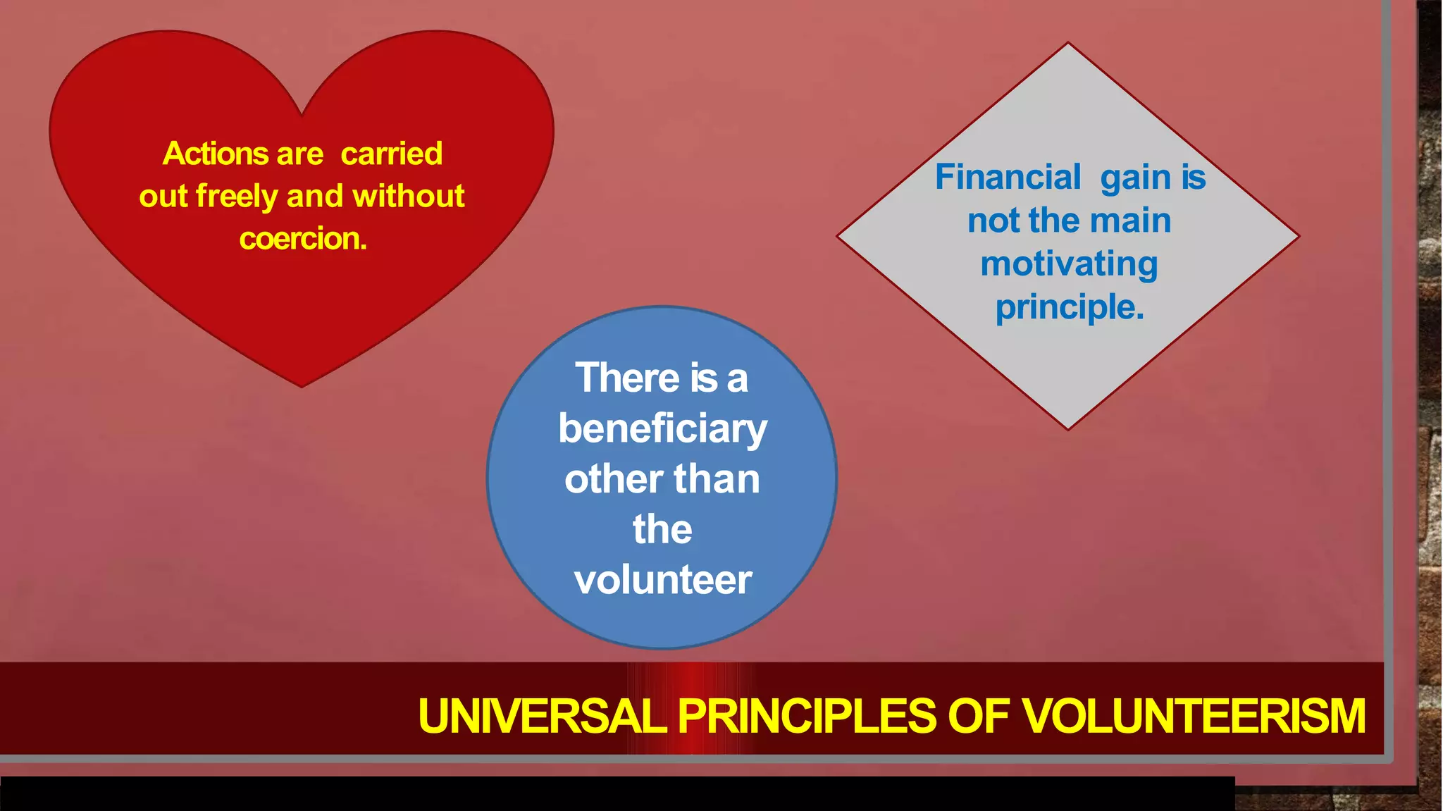 volunteerism | PPTX
