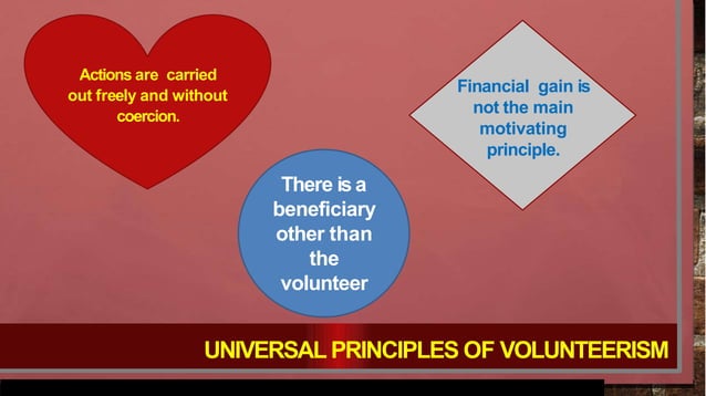 volunteerism | PPTX