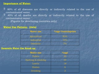Module 2 Water Demand and Supply study.pptx