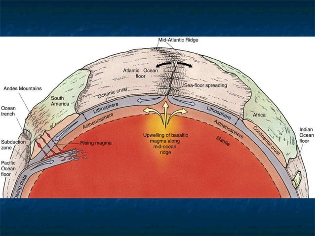 Module 2 Week 1 Geologic Cycles | PPT