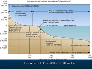 Module 2 Week 2 Crustal Processes | PPT