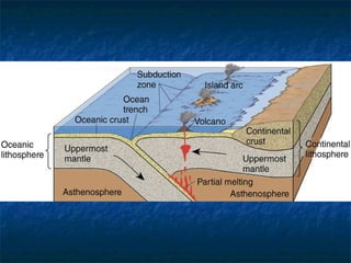 Module 2 Week 3 Tectonic Features | PPT