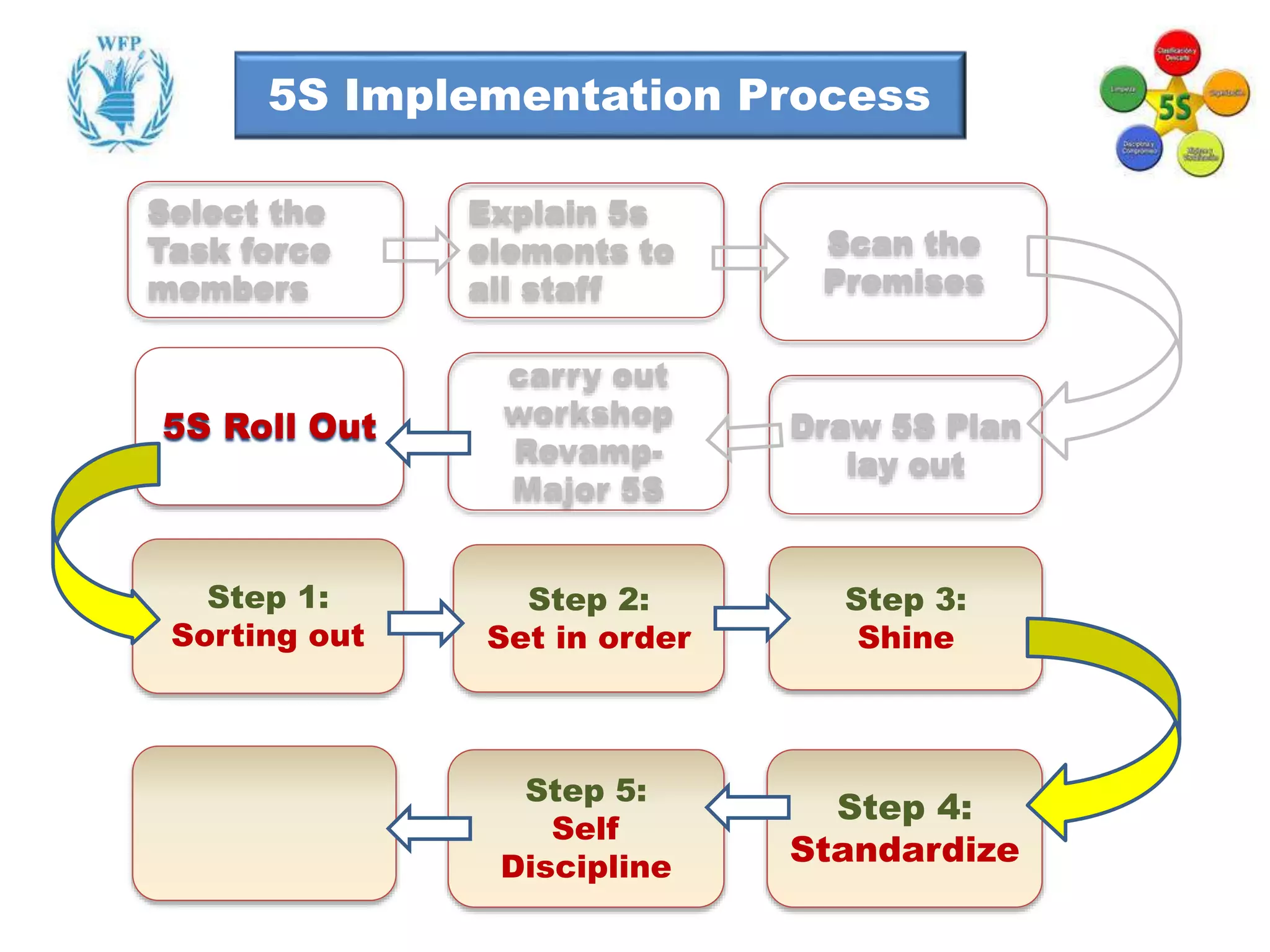 Module 3-5S | PPTX