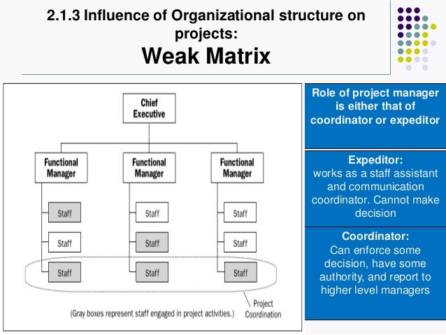 PM FrameWork: Module 3