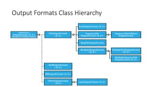 Hadoop MapReduce framework - Module 3 | PPTX | Programming Languages ...