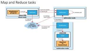 Hadoop MapReduce framework - Module 3 | PPTX | Programming Languages | Computing