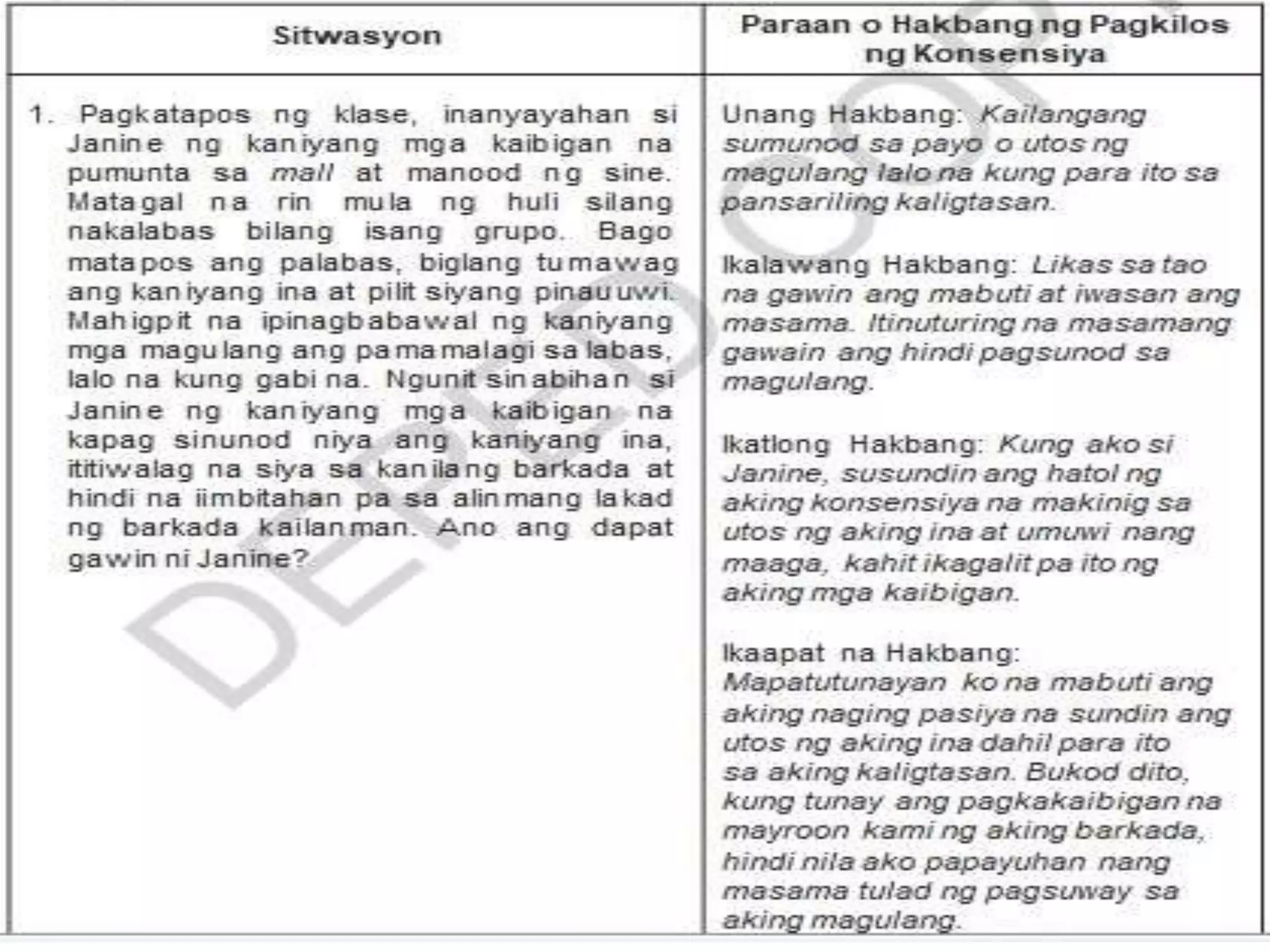 ESP Grade 10 Module 3 | PPTX