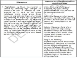 ESP Grade 10 Module 3 | PPTX