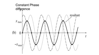 Comprehensive Wave Optics: Interference, Diffraction, and Polarization ...