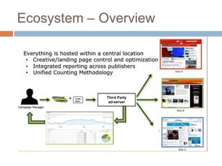 Module3 offsite webanalytics | PPT