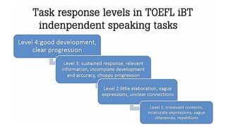 Assessment Module 3 | PDF