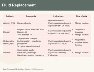 Module 3.4 Fluid Replacement | PPT