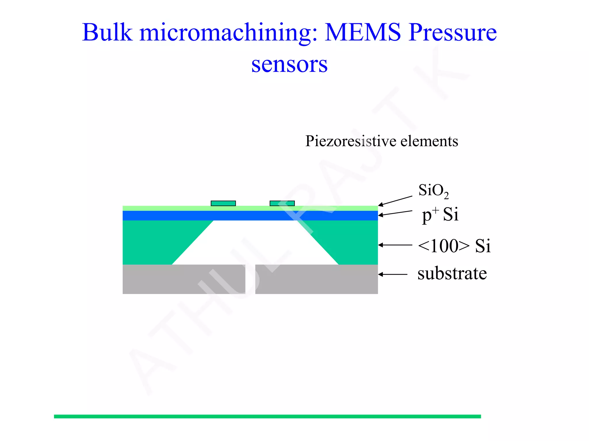 Micro Electro Mechanical Systems (MEMS) | PDF
