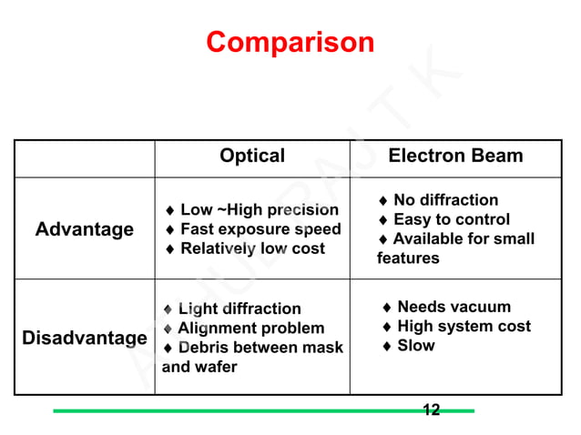 Micro Electro Mechanical Systems (MEMS) | PDF
