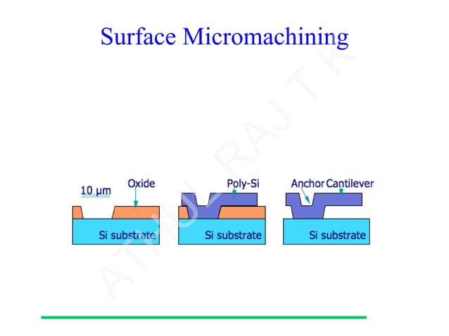 Micro Electro Mechanical Systems (MEMS) | PDF