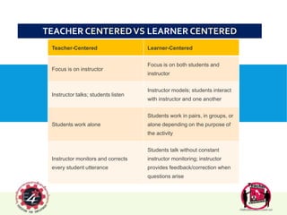 Module 3.0 interactive teaching eesdp eng | PPTX