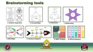 Module 3.1 brainstorming eng fin | PPTX
