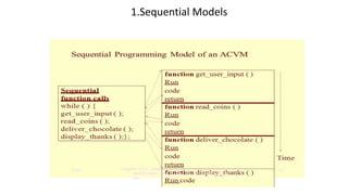 Module 3.1.pptx | Computer Software and Applications | Computing
