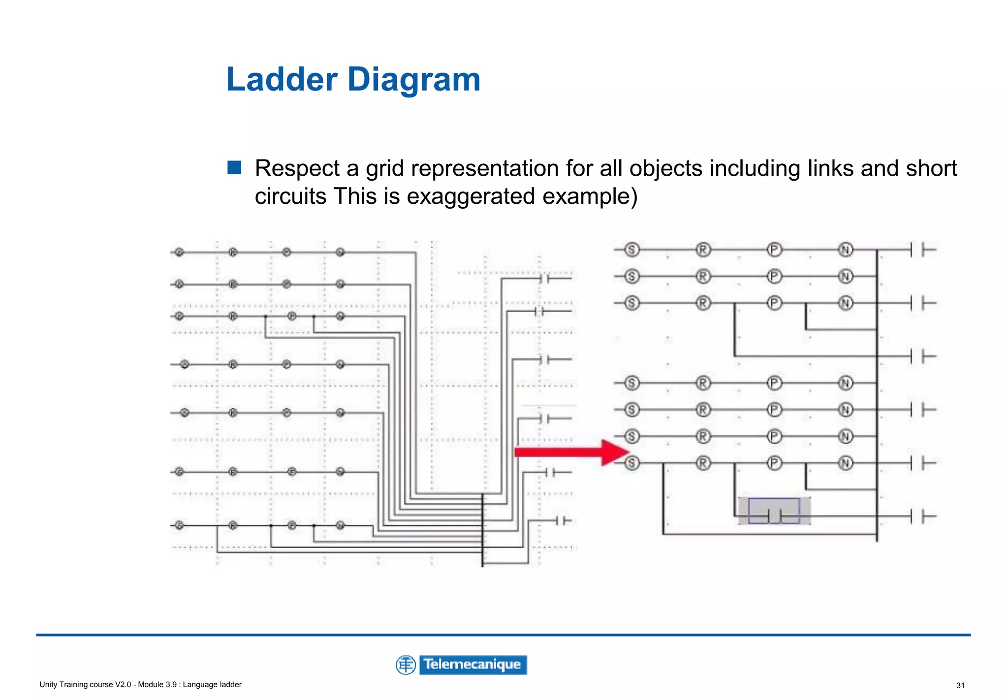 module 3.9 IEC Language ladder.ppt