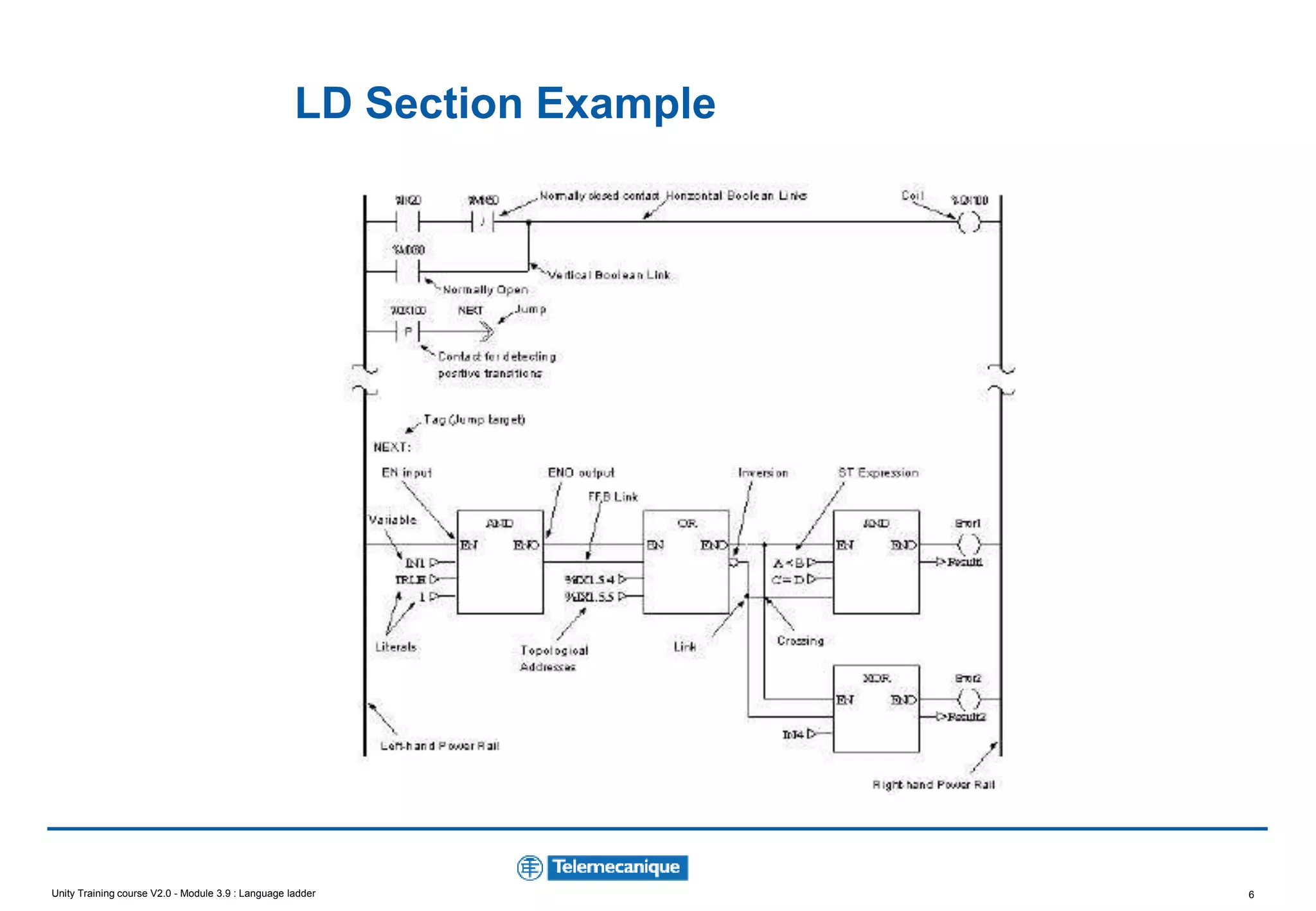module 3.9 IEC Language ladder.ppt
