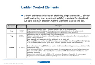 module 3.9 IEC Language ladder.ppt