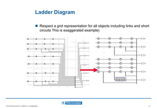 module 3.9 IEC Language ladder.ppt