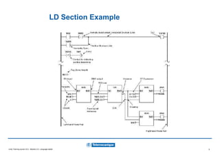 module 3.9 IEC Language ladder.ppt