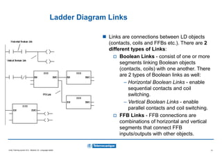 module 3.9 IEC Language ladder.ppt