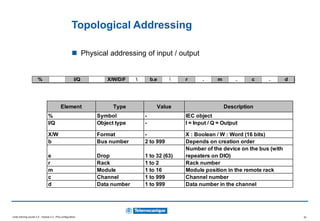 module 3.3 Plcs configurations.ppt