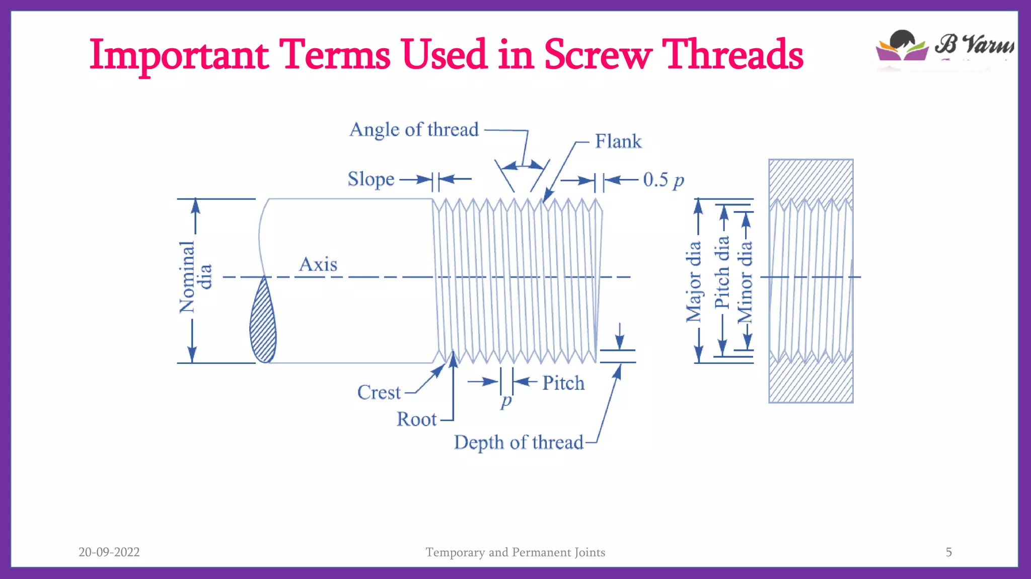 Screwed Joints - Introduction | PDF
