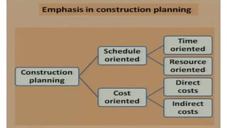 Module 3.1_Project Planning.pptx