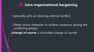 Colllective Bargaining.pptx